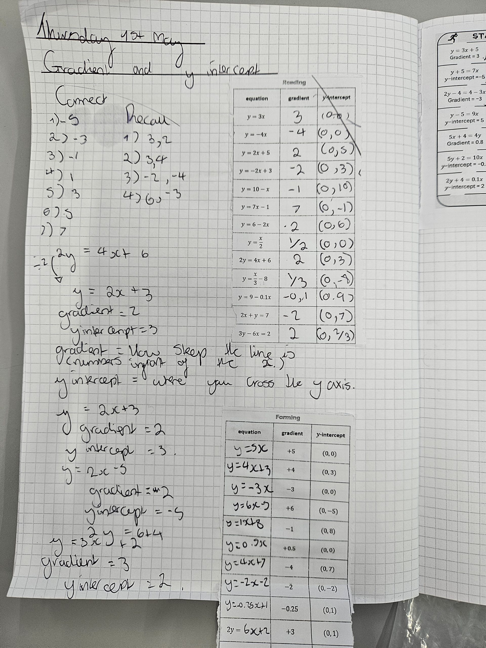 Year 9 Maths WOW work – Westhoughton High School