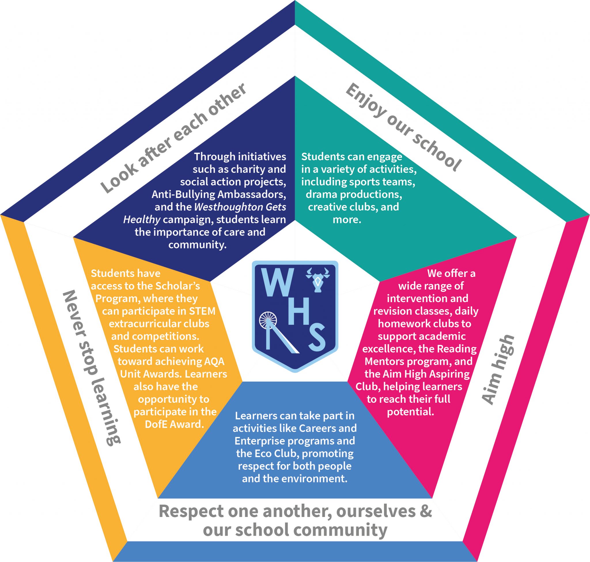 Extra Curricular Clubs – Westhoughton High School
