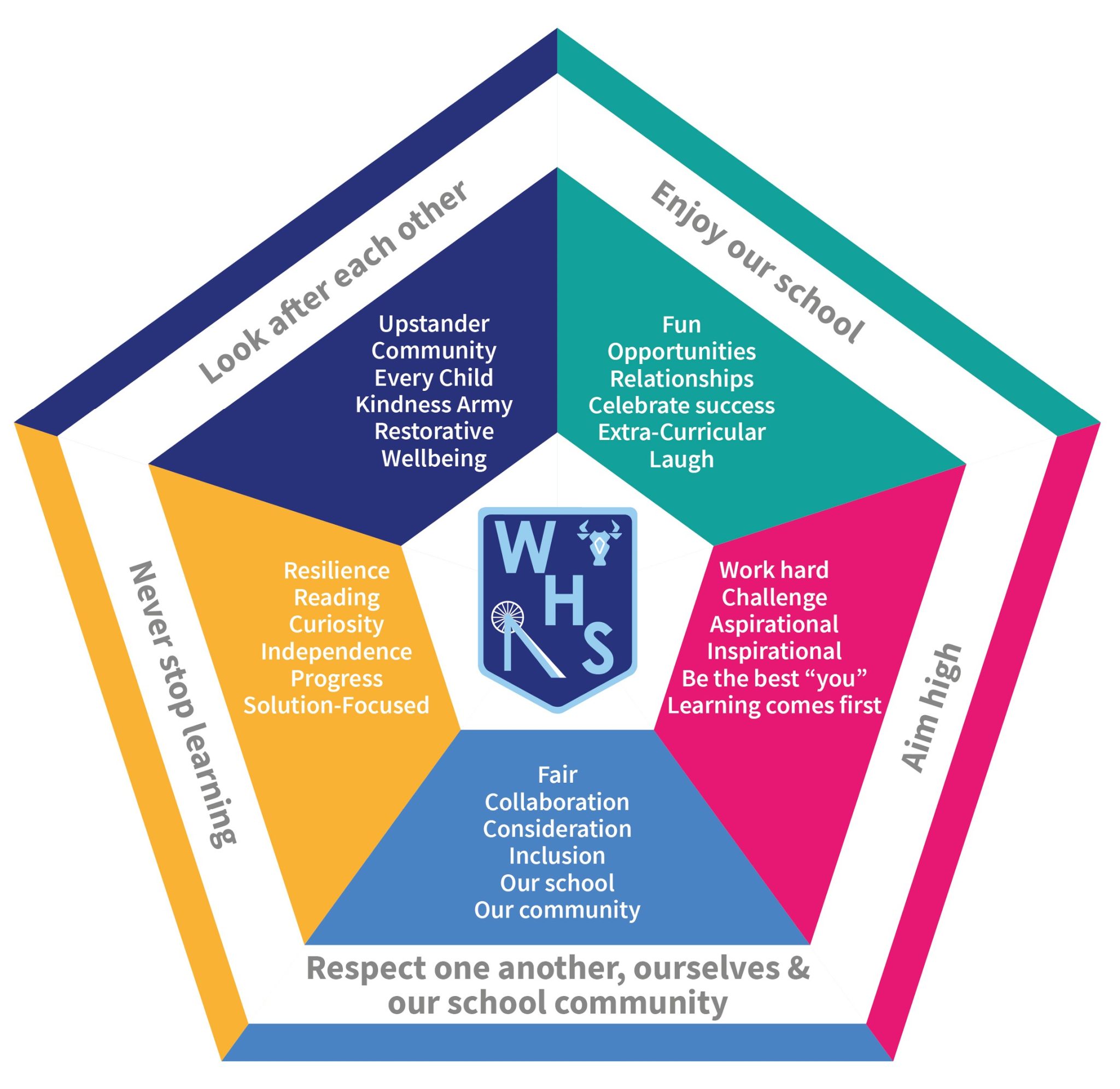 Curriculum Intent – Westhoughton High School