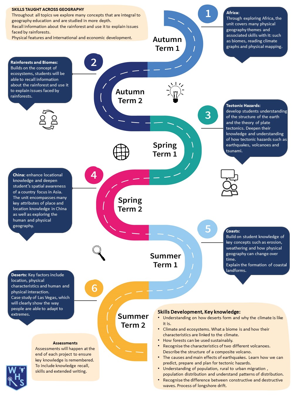 Geography Year 8 – Westhoughton High School