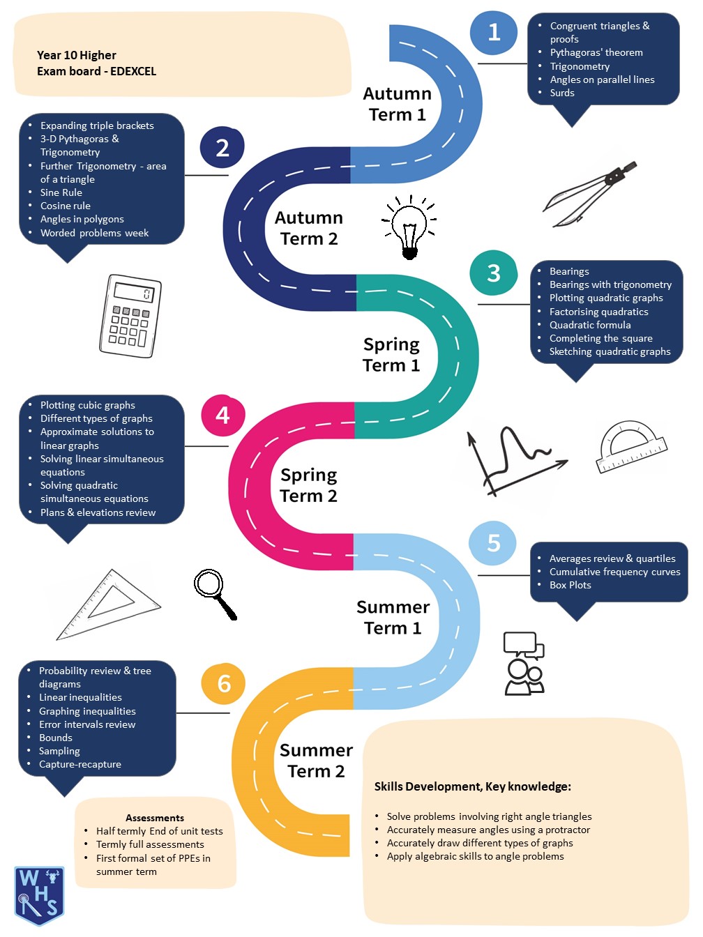 Maths Year 10 – Westhoughton High School